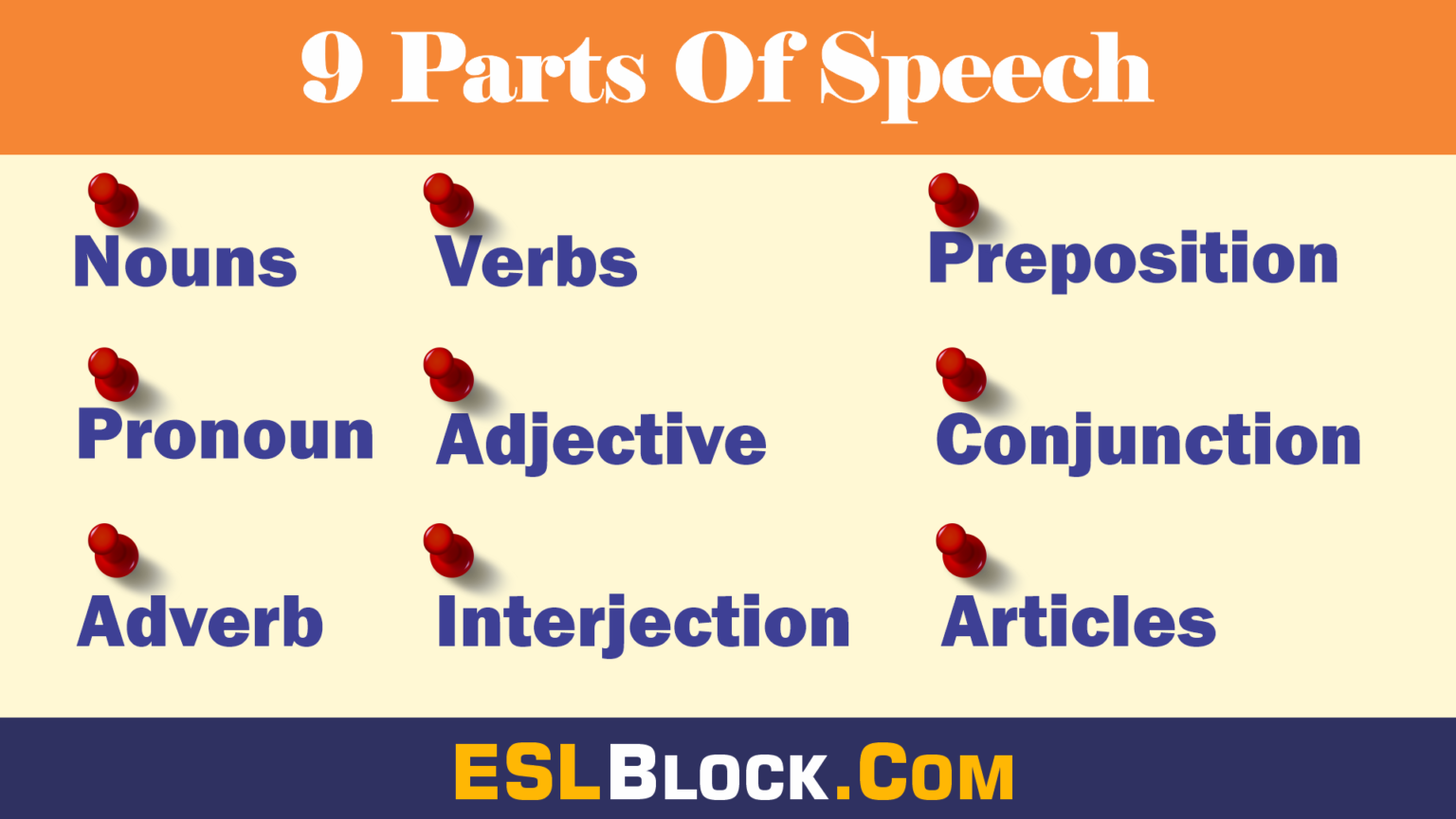 Parts of Speech: English Grammar Guide with Examples - English as a ...