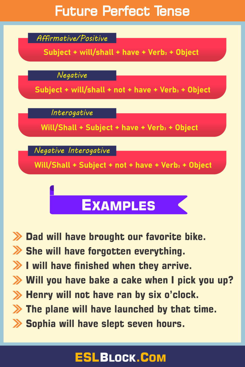 Verb Tenses: 12 English Tenses with Useful Tenses Charts - English as a ...
