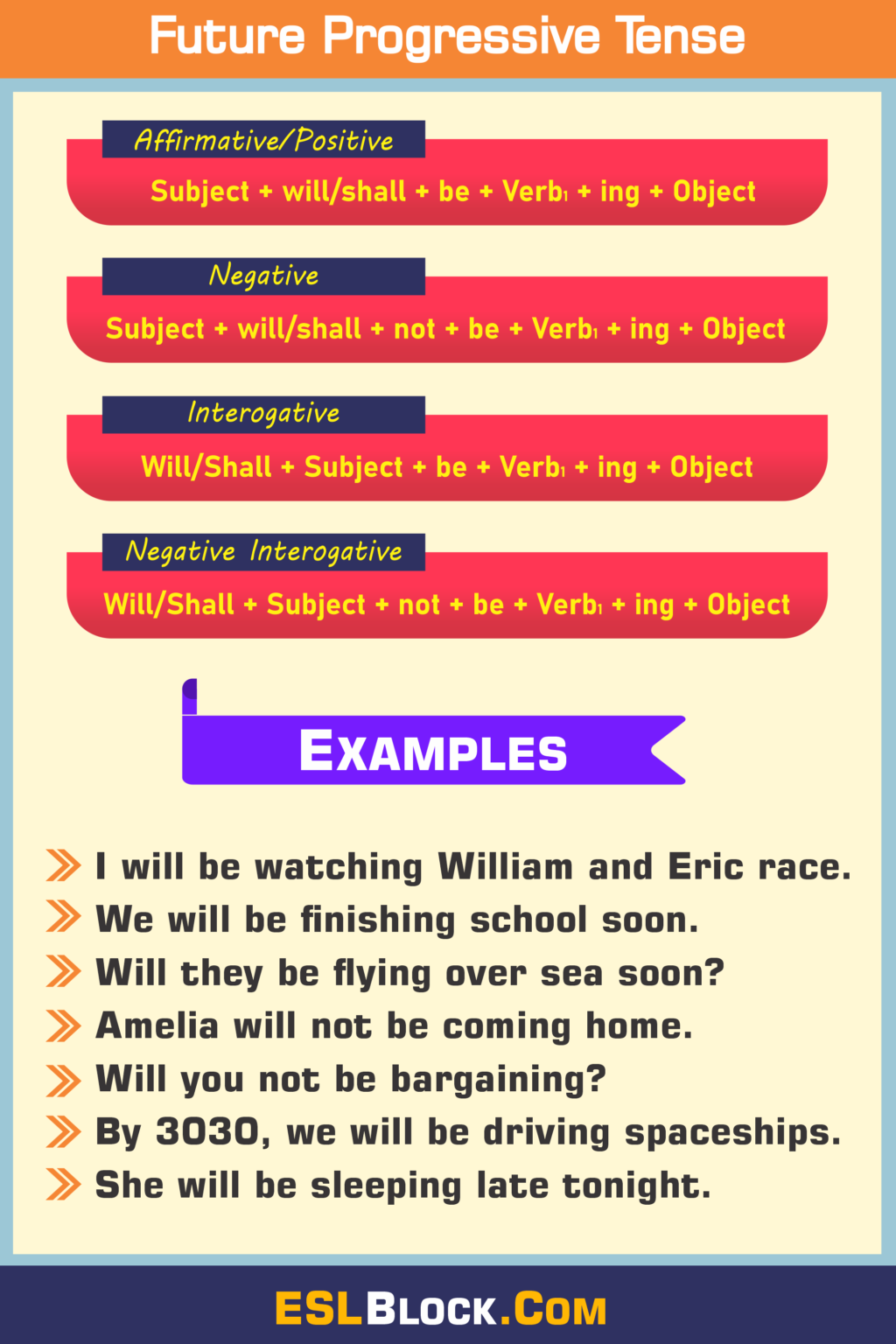 Verb Tenses: 12 English Tenses with Useful Tenses Charts - English as a ...