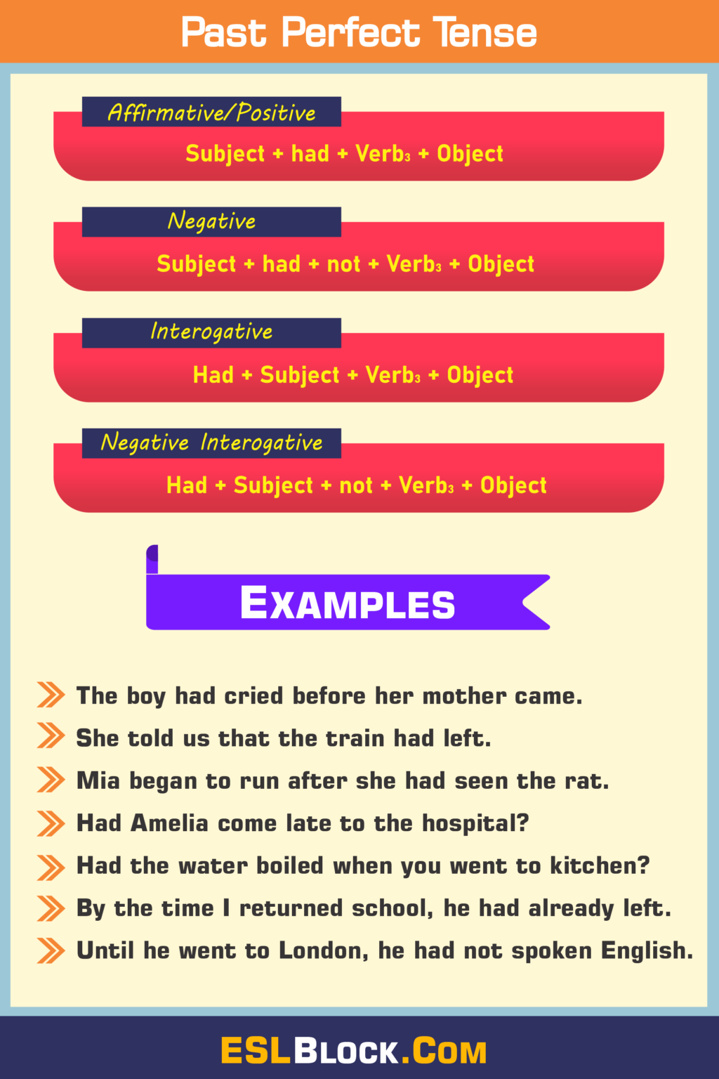 Verb Tenses: 12 English Tenses with Useful Tenses Charts - English as a ...