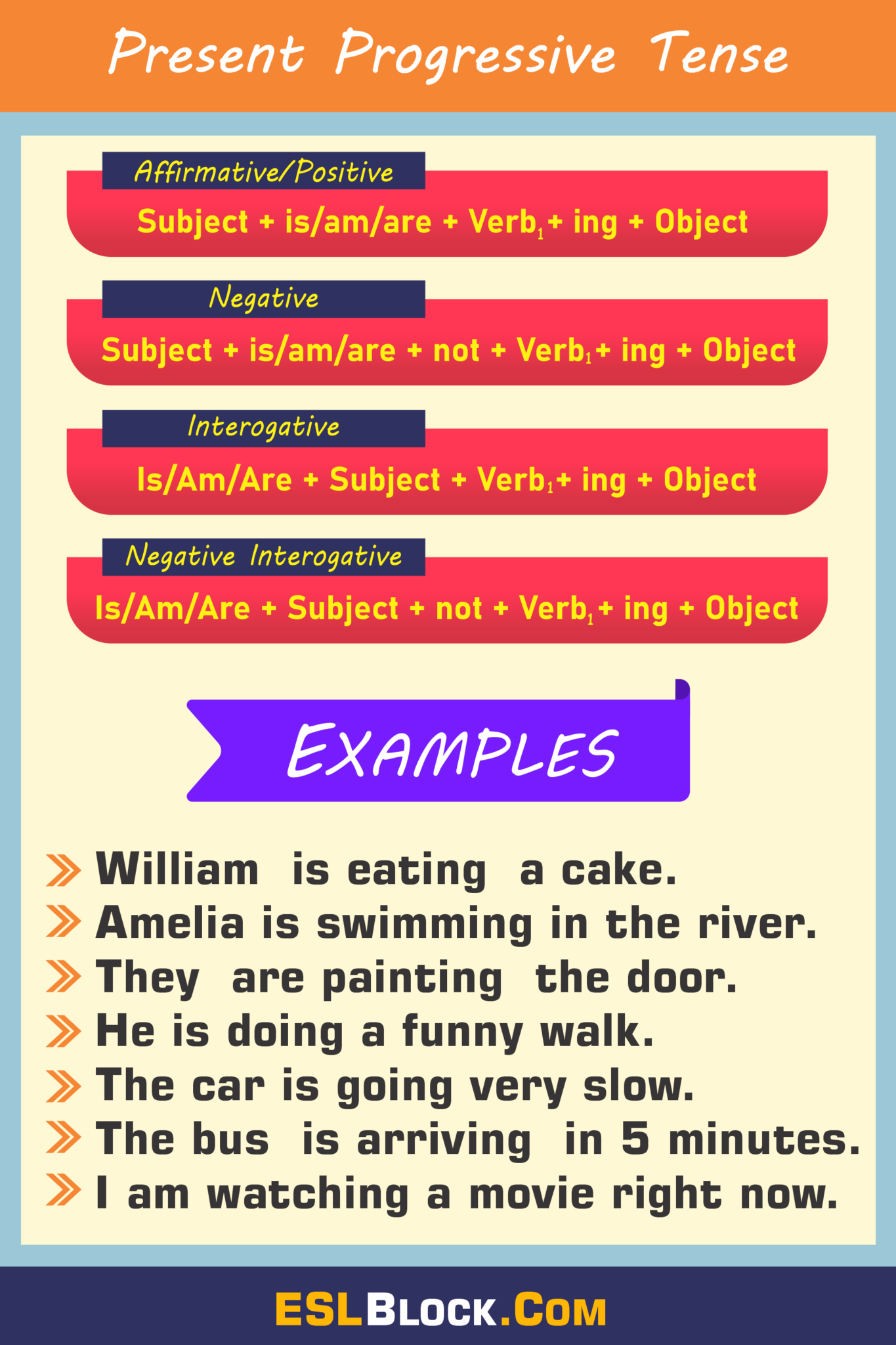 Verb Tenses: 12 English Tenses with Useful Tenses Charts - English as a ...