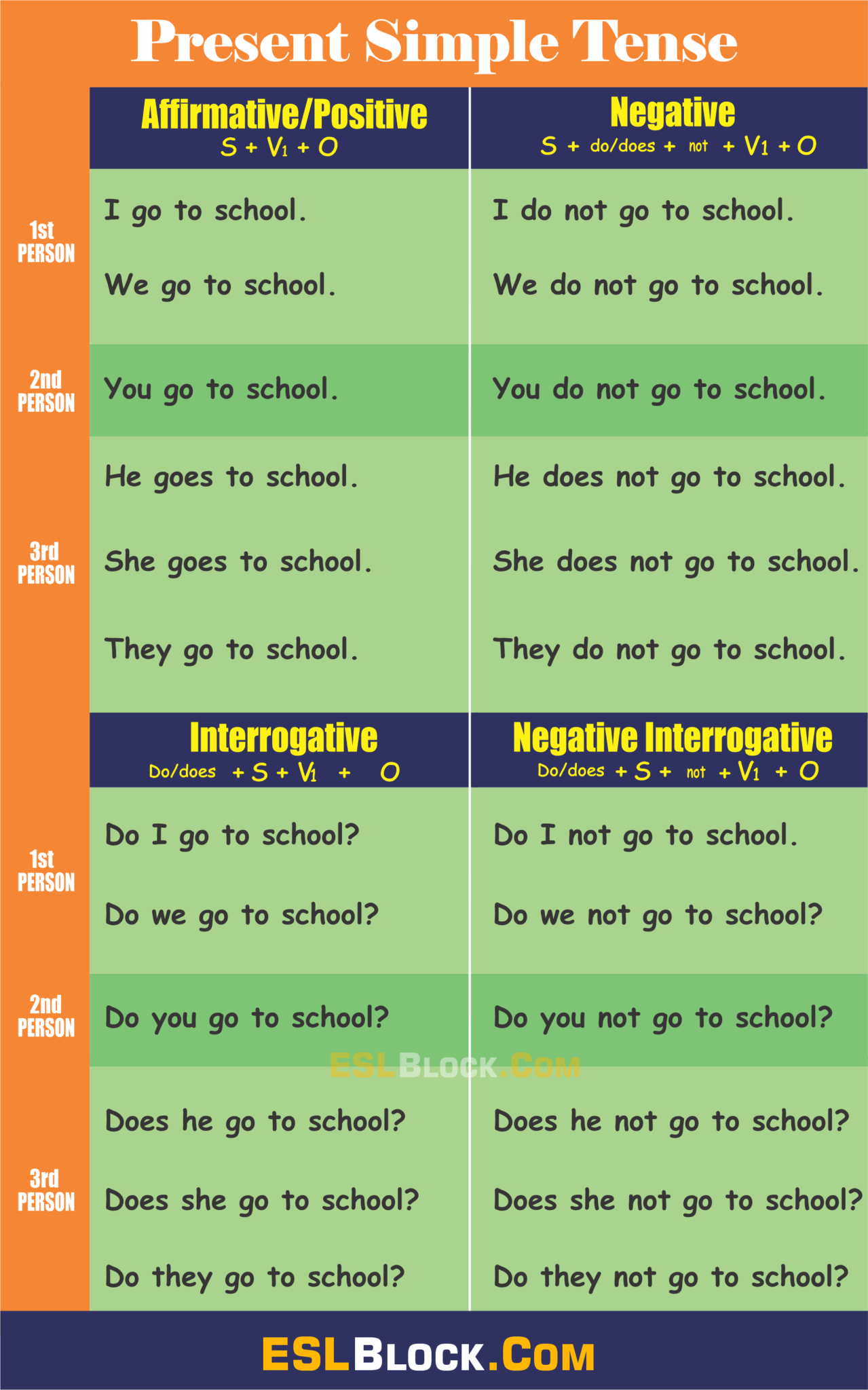 Verb Tenses: 12 English Tenses with Useful Tenses Charts - English as a ...