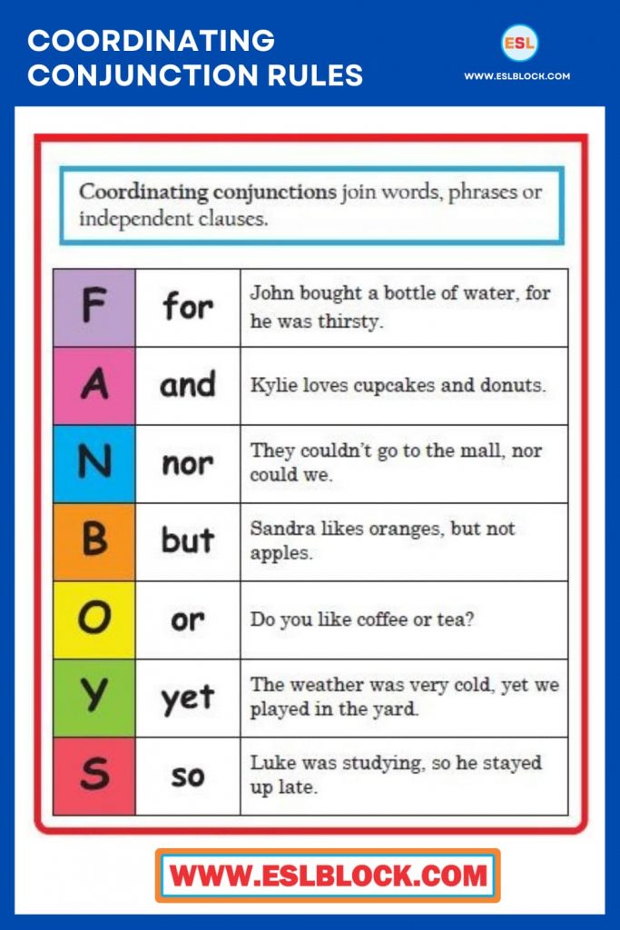 What is a coordinating conjunction, Examples, Rules, Exercise ...