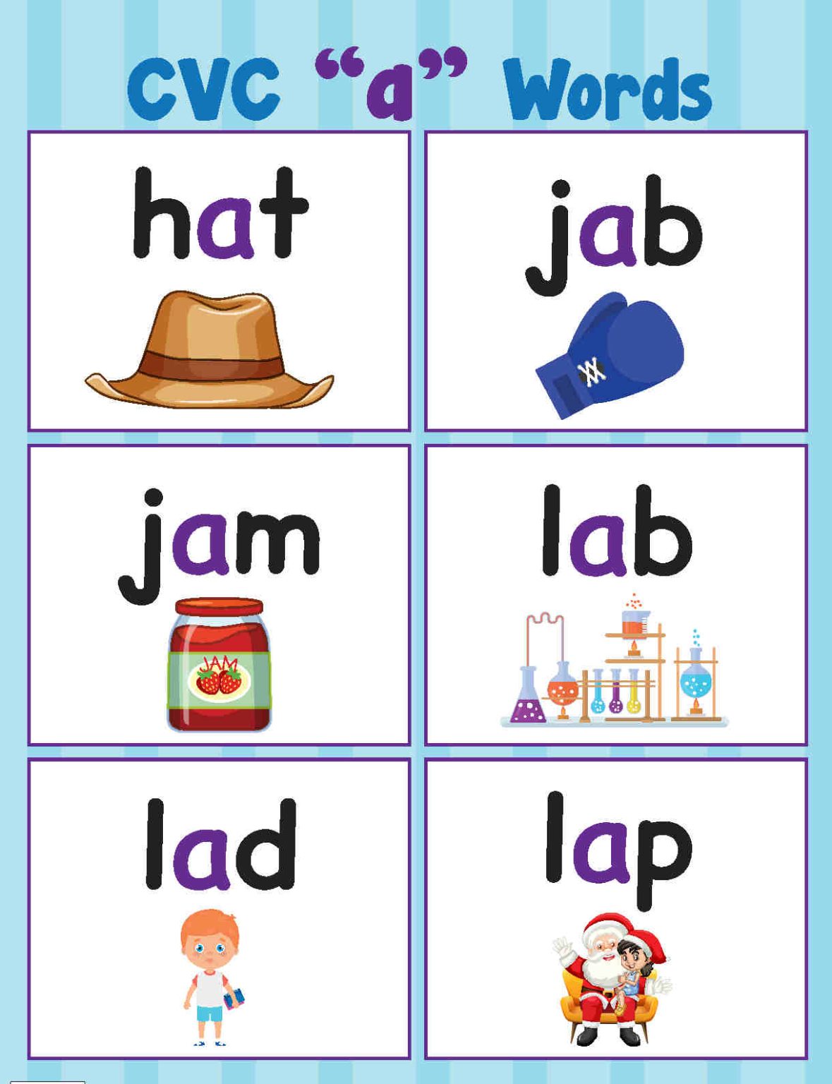 Consonant Vowel Consonant (CVC) Flashcards - English as a Second Language